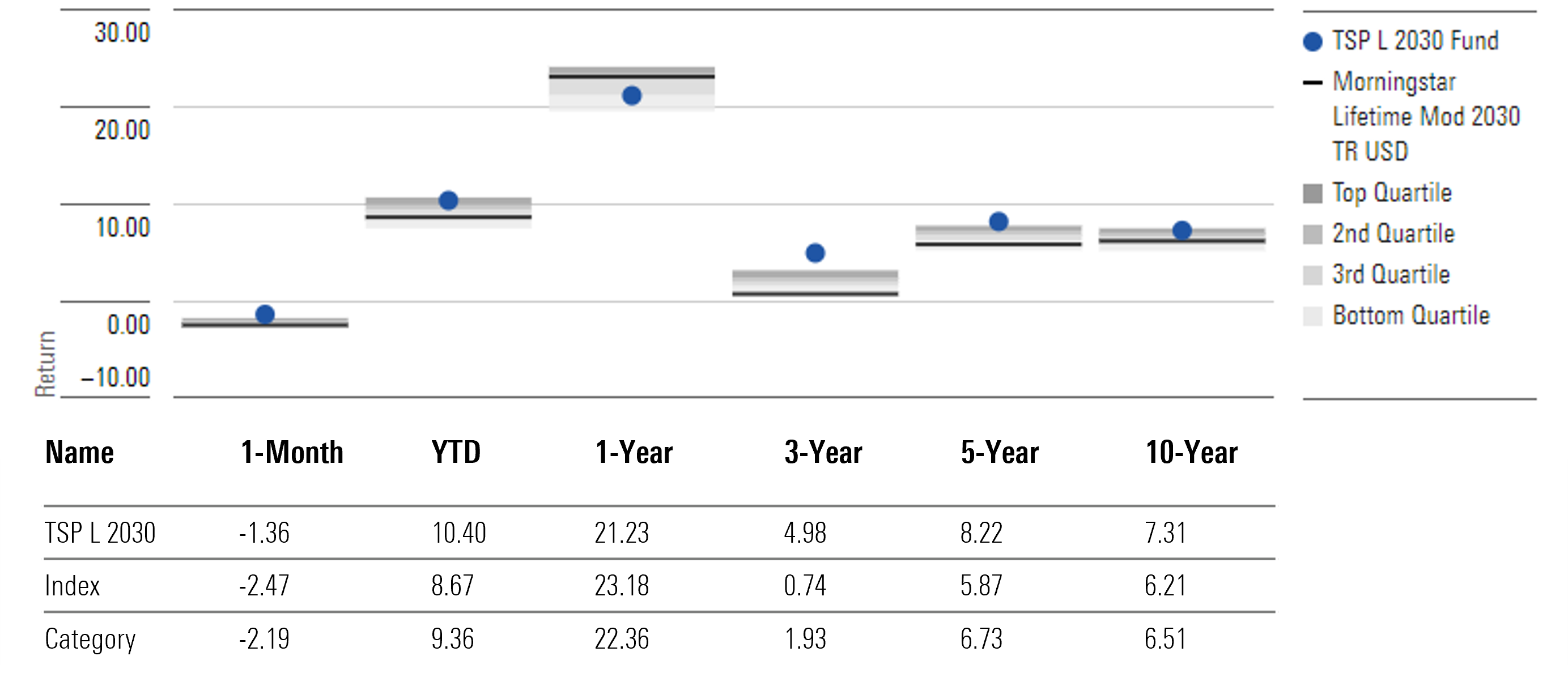 A Closer Look at US Thrift Savings Plan TSP Funds in 2024 | Morningstar