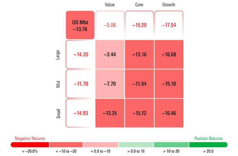US Stock Market Outlook: No Longer ‘Priced to Perfection’ | Morningstar