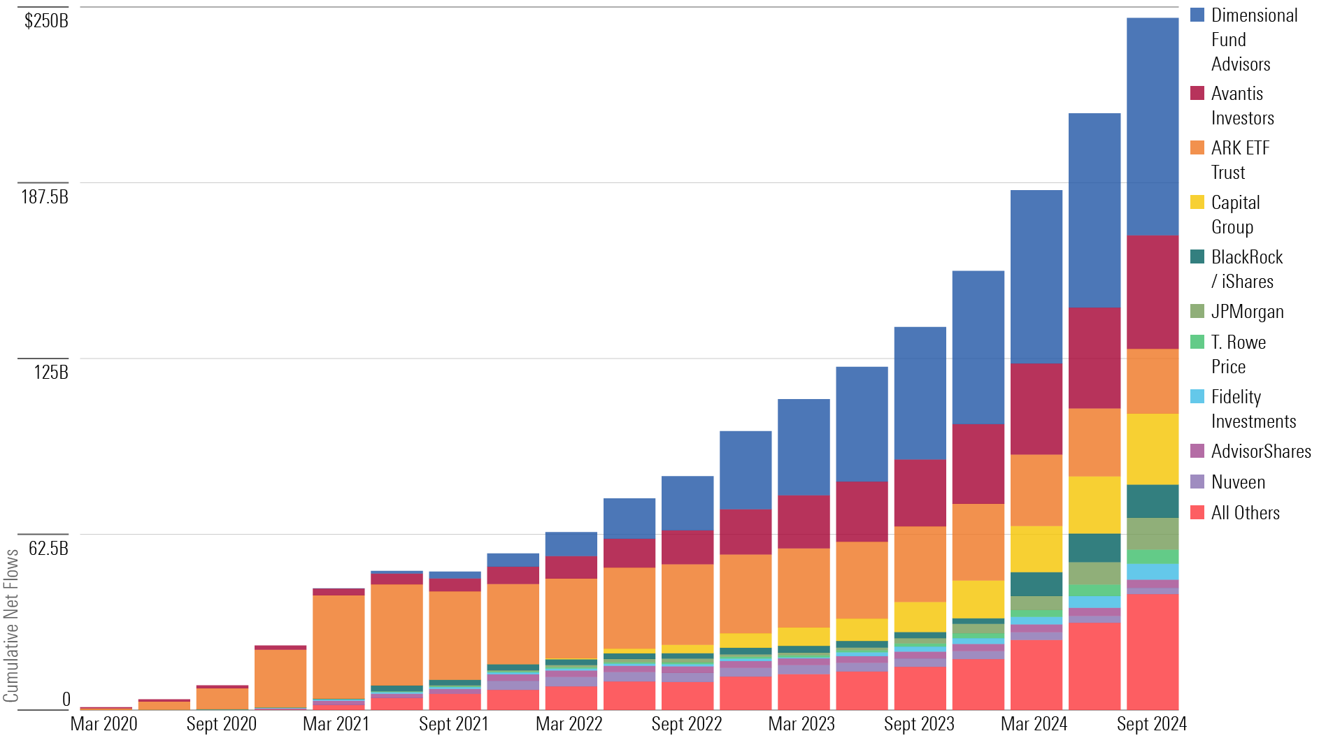 How Fast Will Active Equity ETFs Grow? | Morningstar