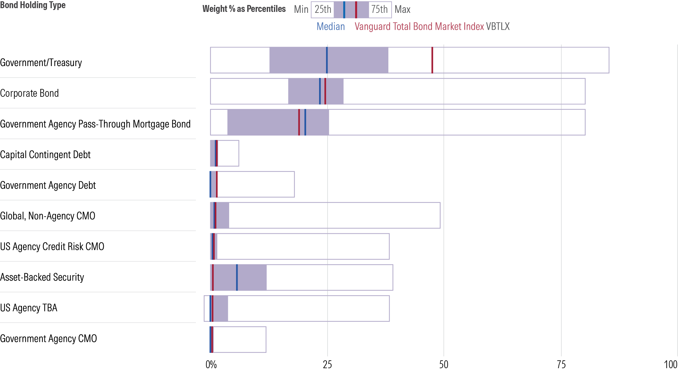 Bonds, Benchmarks, and Index Funds | Morningstar