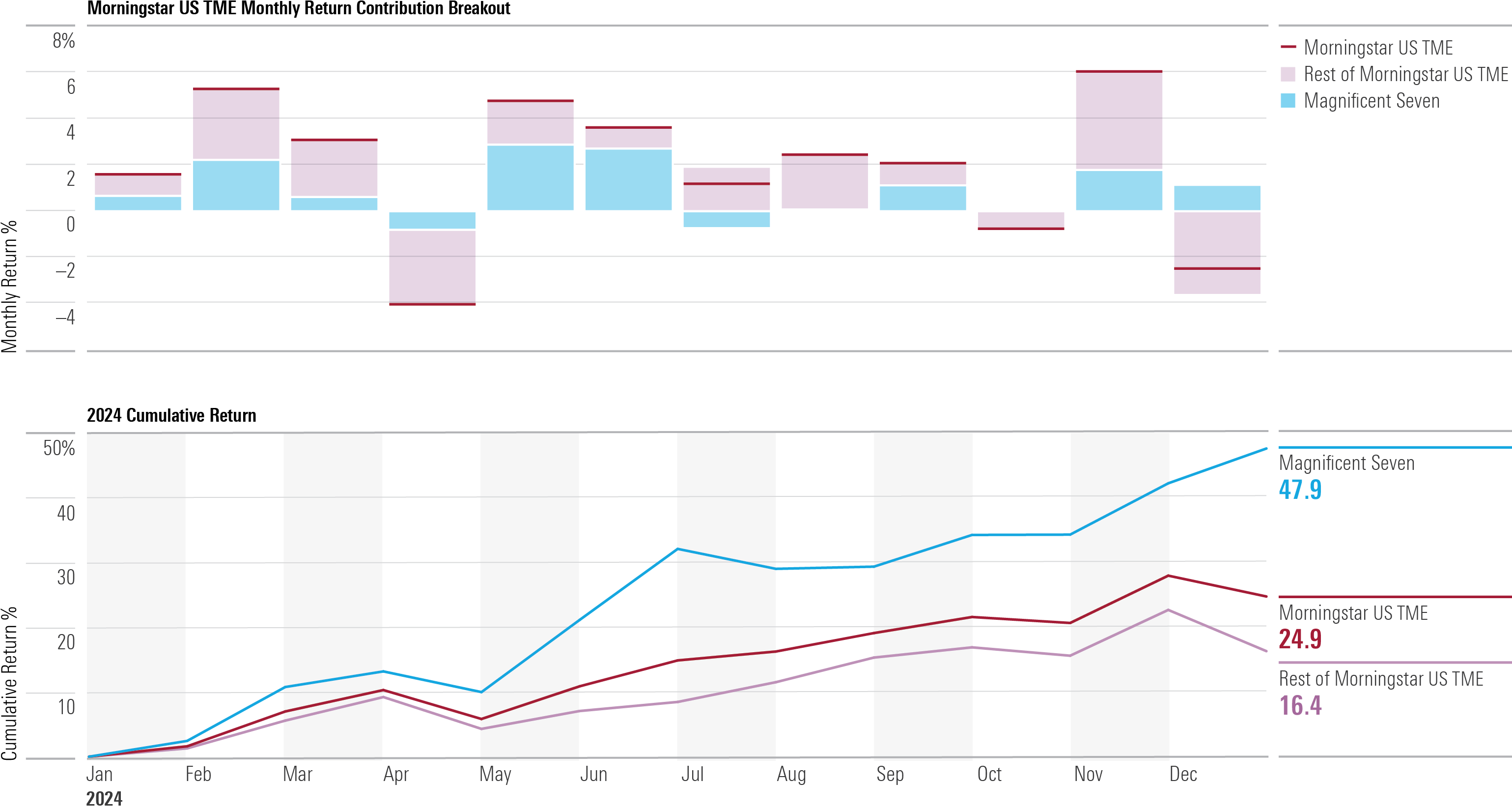 Active ETFs Dominate the US Fund Landscape in 2024 | Morningstar