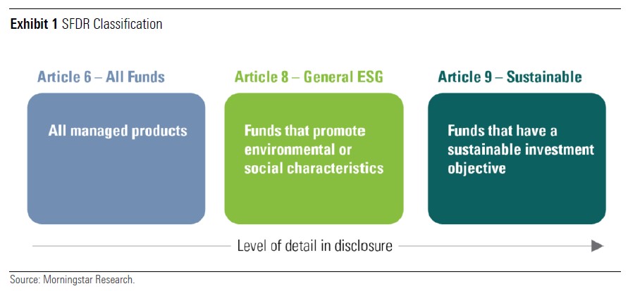 SFDR: zo zit het in elkaar en zo werkt het | Morningstar Benelux