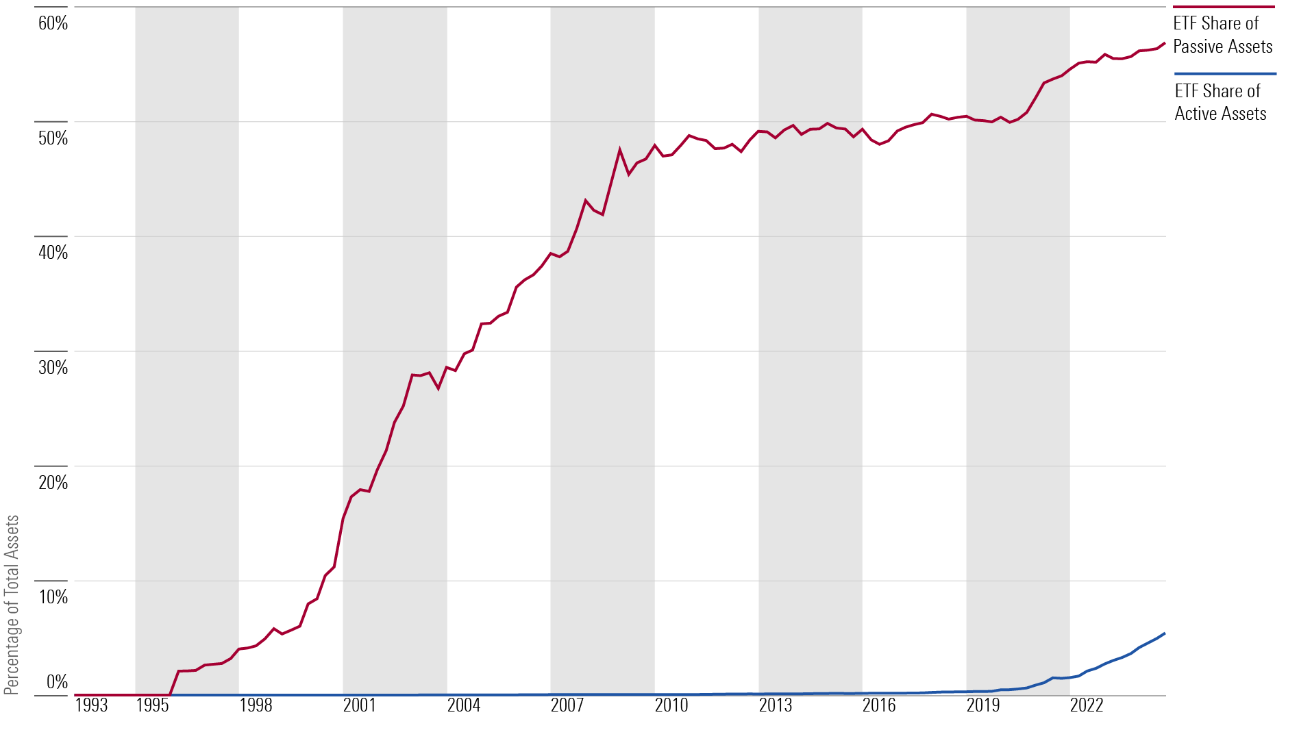 How Fast Will Active Equity ETFs Grow? | Morningstar