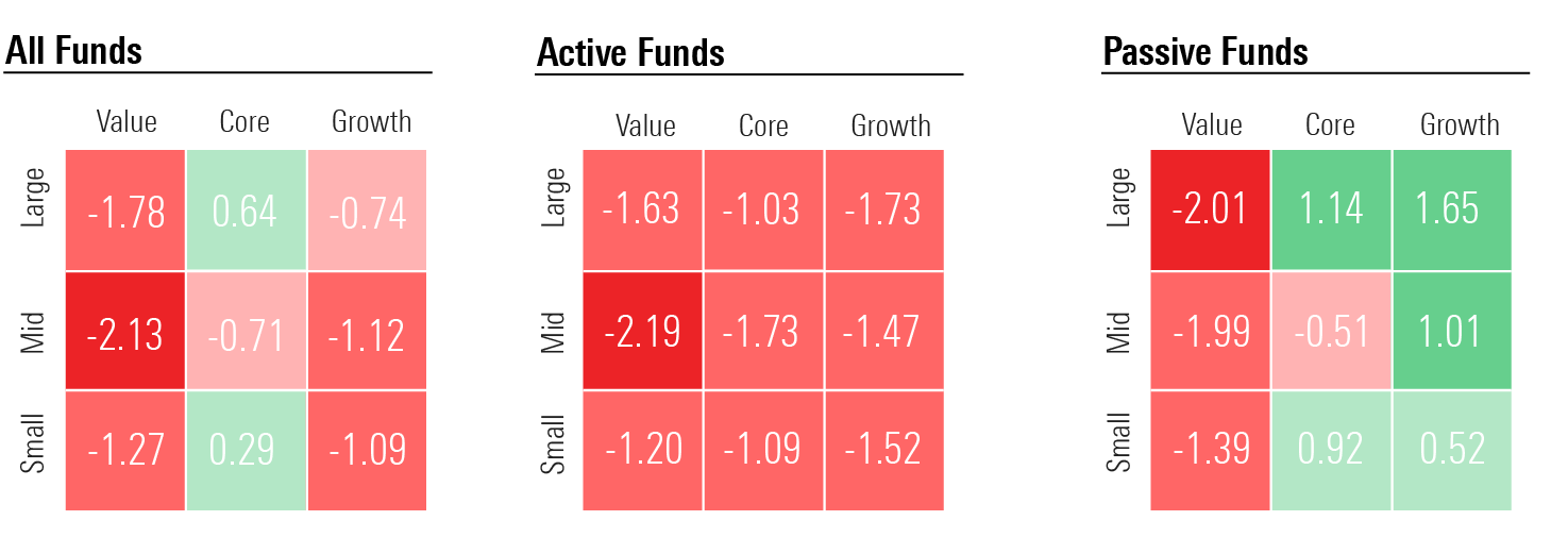 What Fund Investors Did With Their Money in the Second Quarter ...