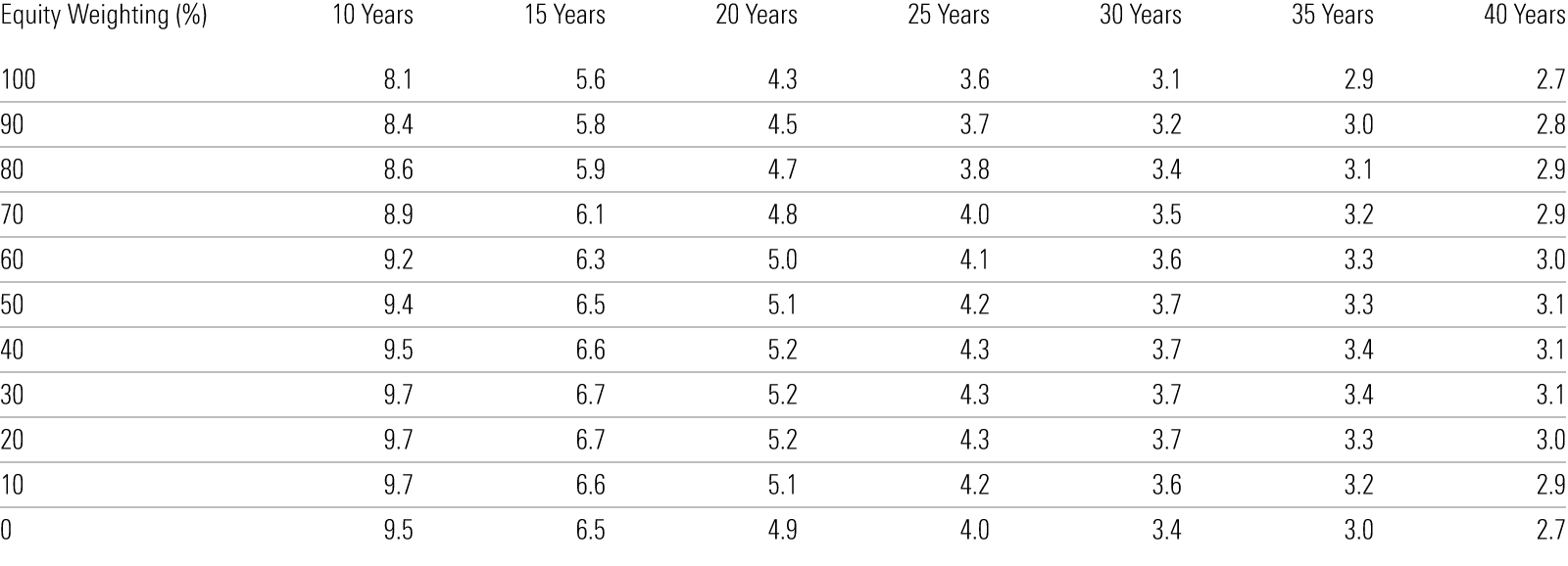 How Retirees Can Determine a Safe Withdrawal Rate in 2025 | Morningstar