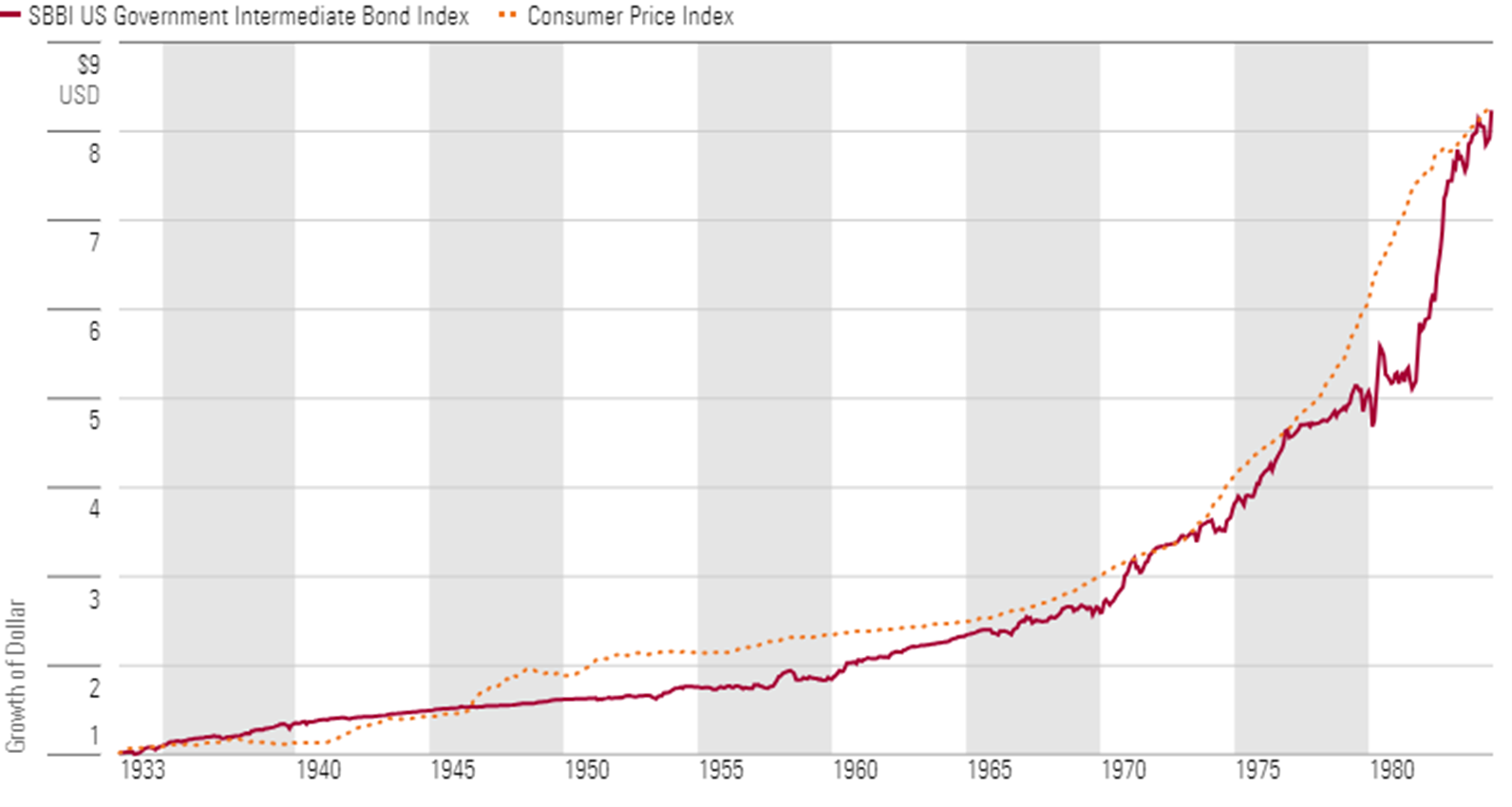 The Bond Market Faces 4 Big Risks | Morningstar
