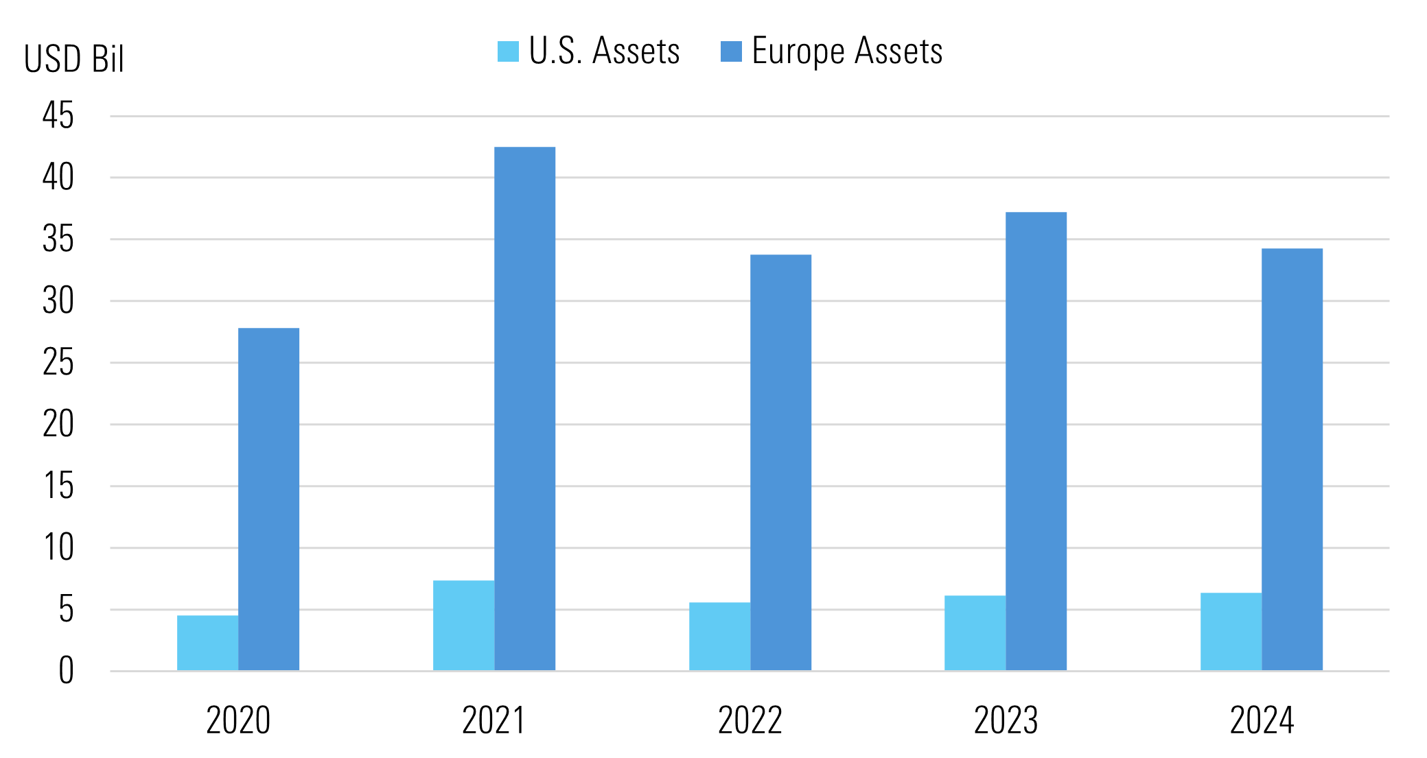 Explore These 30 Leading Water Funds and Water Stocks in the US and ...