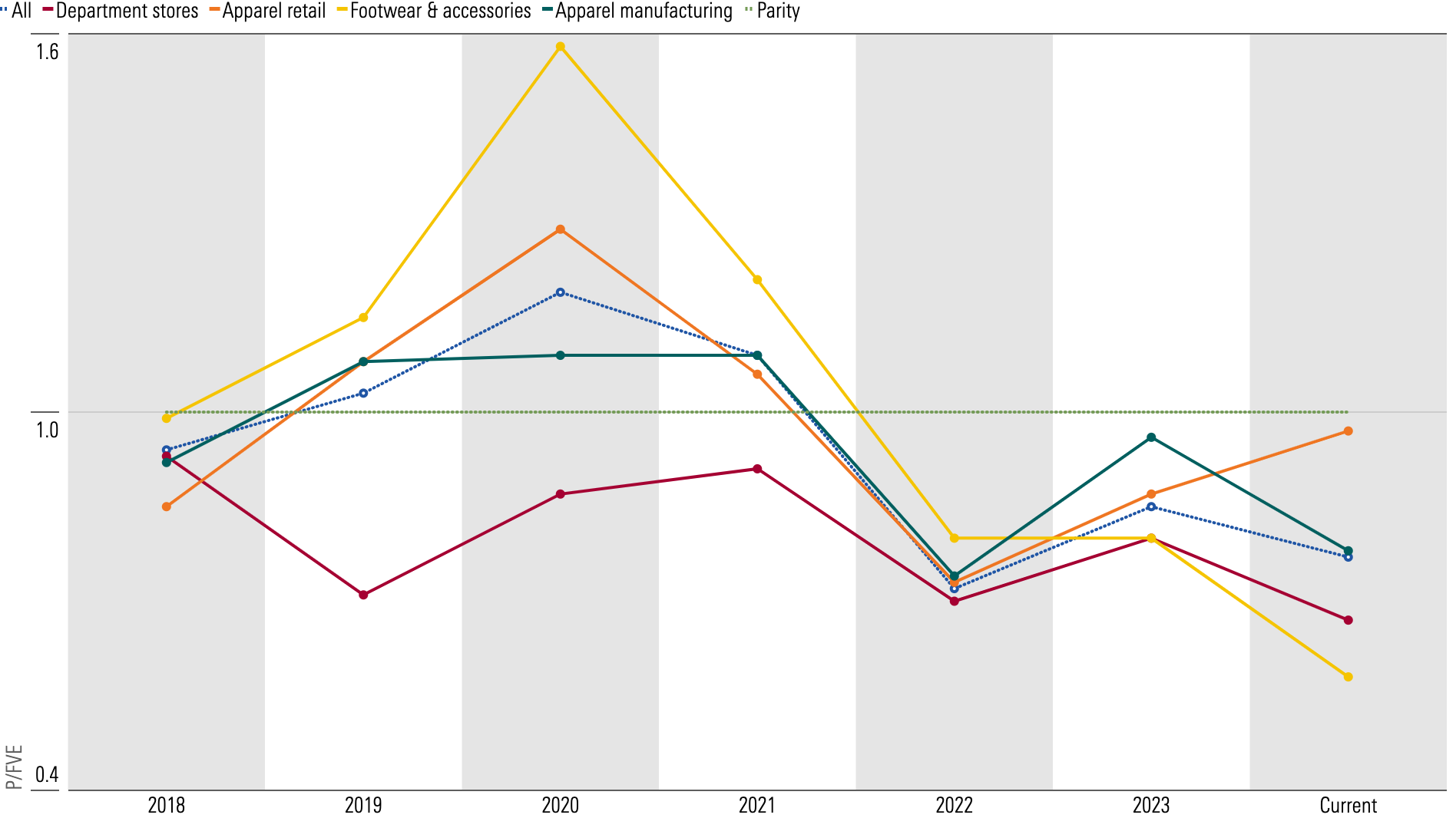 8 Stock Picks in the Apparel Industry | Morningstar