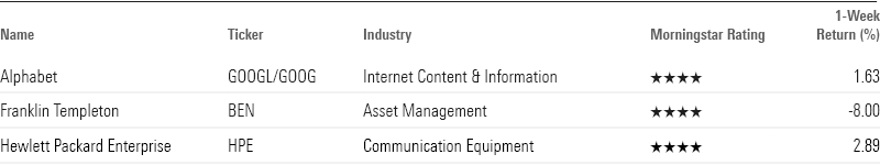 New 4-Star Stocks | Morningstar