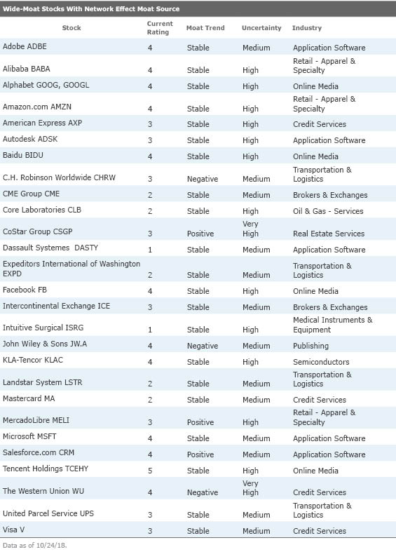These Wide-Moat Stocks Have an Added Advantage | Morningstar
