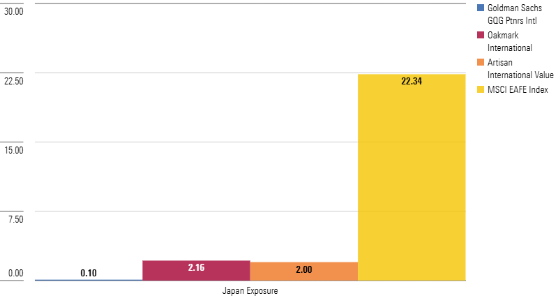 Fund Managers on Japan: New Dawn or Same Old Story? | Morningstar