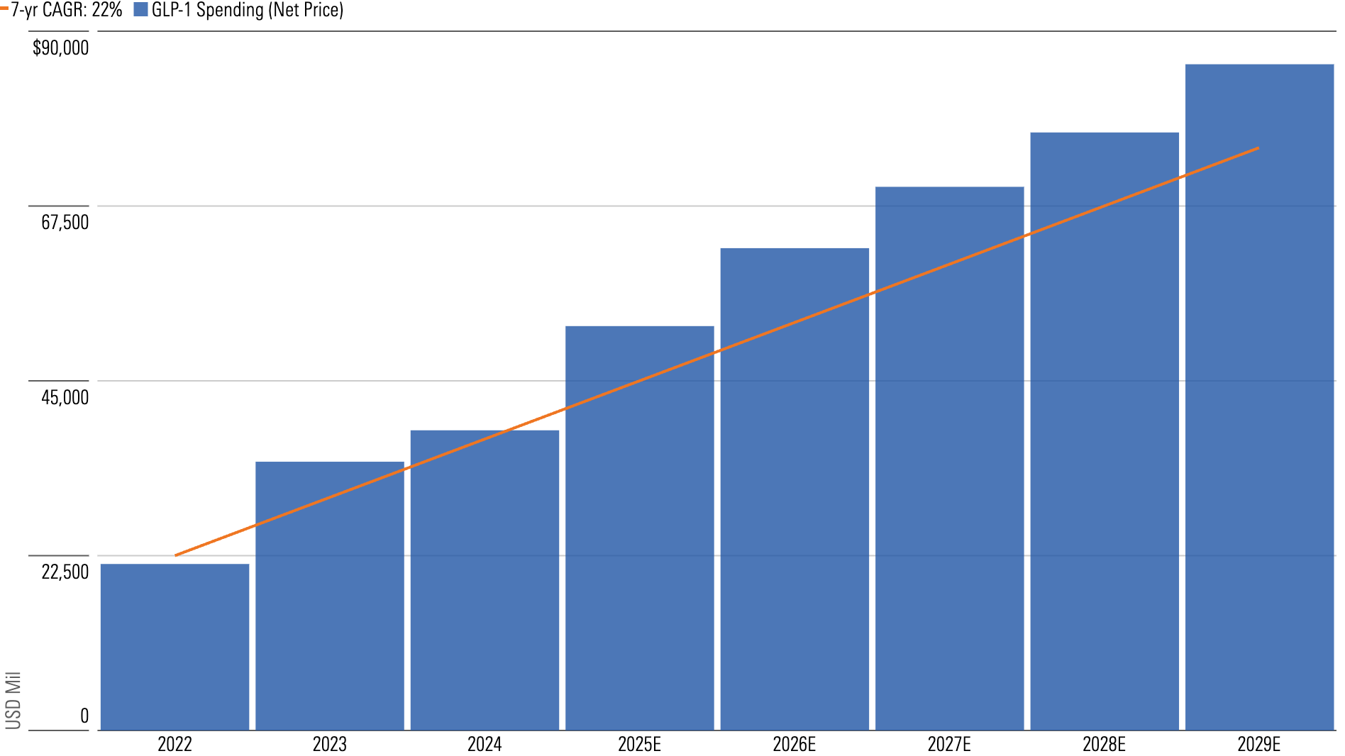Drug Distribution Industry Trends: Insights into the Pharmaceutical ...