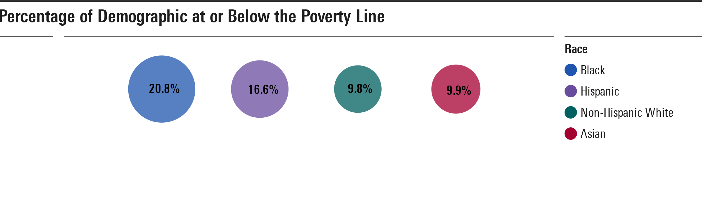 11 Charts Examining the Racial Wealth Gap | Morningstar