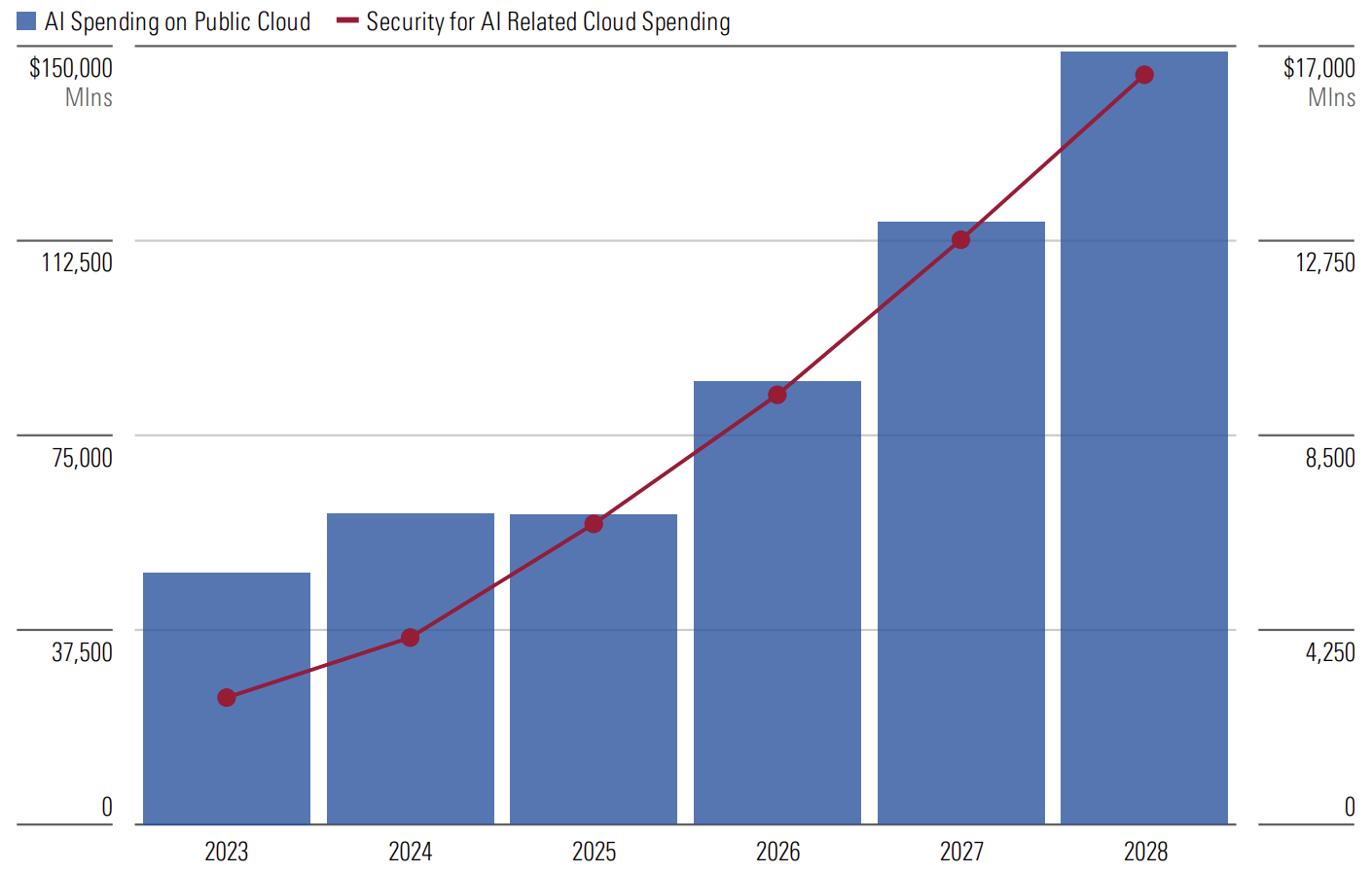 2025 Semiconductor Industry Trends to Know | Morningstar