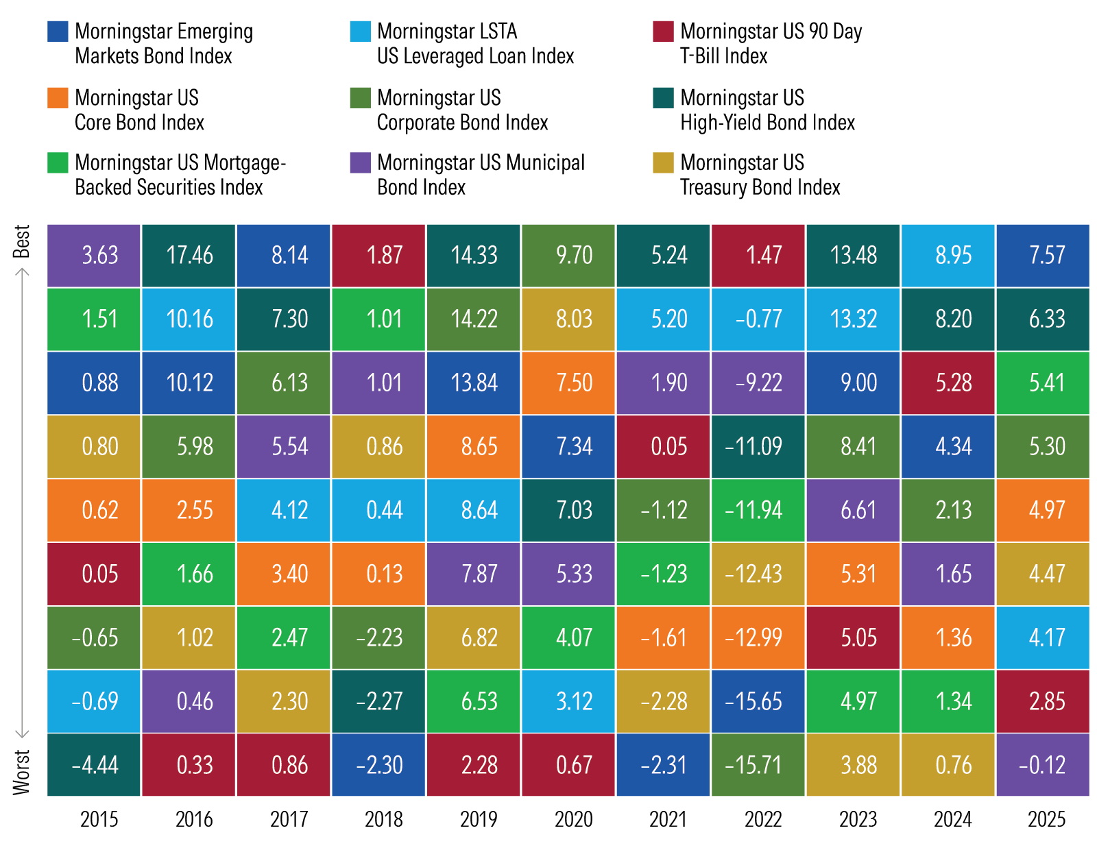 For Investors Who Can Get Beyond Headline Risk, Opportunity Beckons in ...