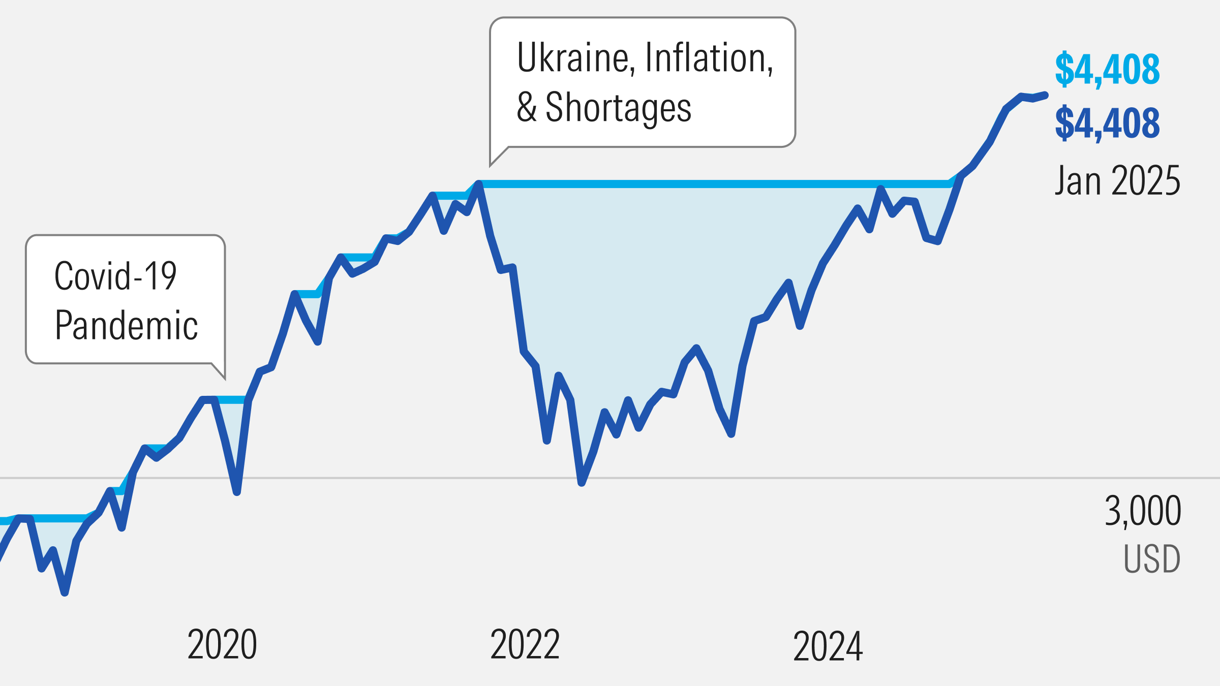 150 Years of Stock and Bond Market Crashes: How the 60/40 Portfolio ...