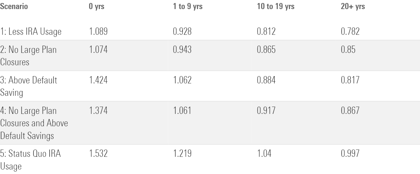 Will the Retirement Savings for Americans Act Save Retirement ...
