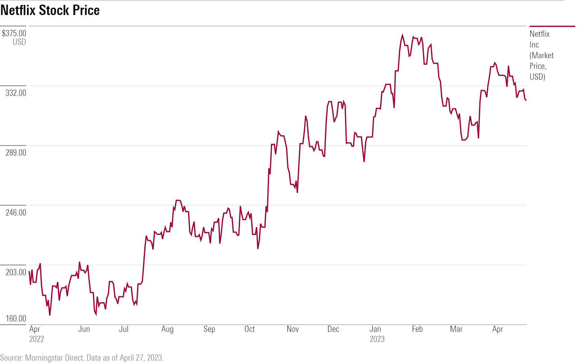 Is Netflix Stock A Buy A Sell Or Fairly Valued After Earnings Is Netflix Stock A Buy A Sell Or Fairly Valued After Earnings