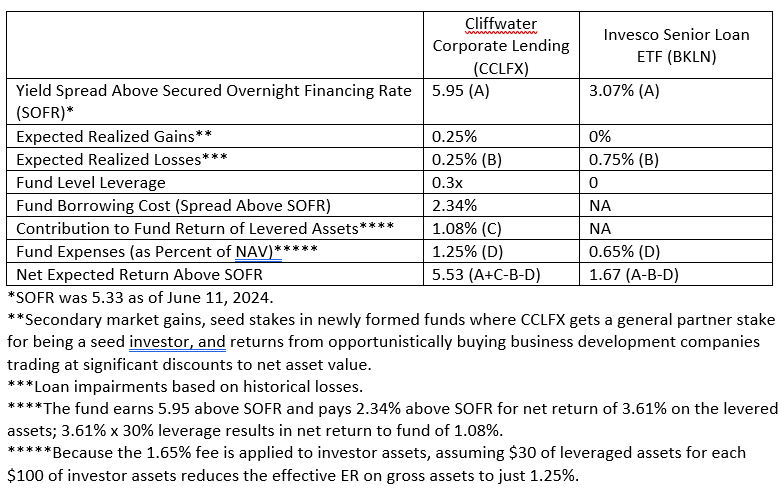 Why Private Direct Lending Is an Attractive Alternative to Public Securities | Morningstar