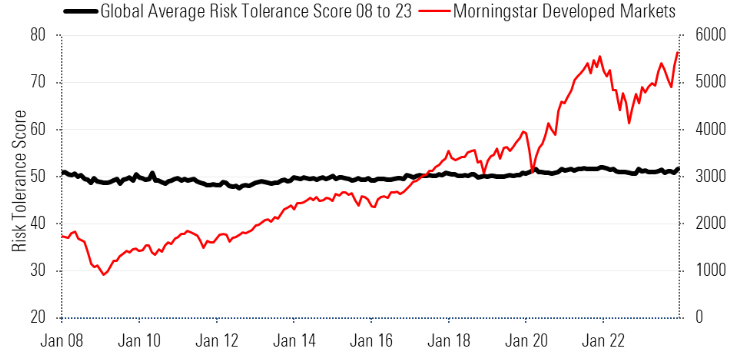 Does Tolerance for Risk Change in Retirement? | Morningstar