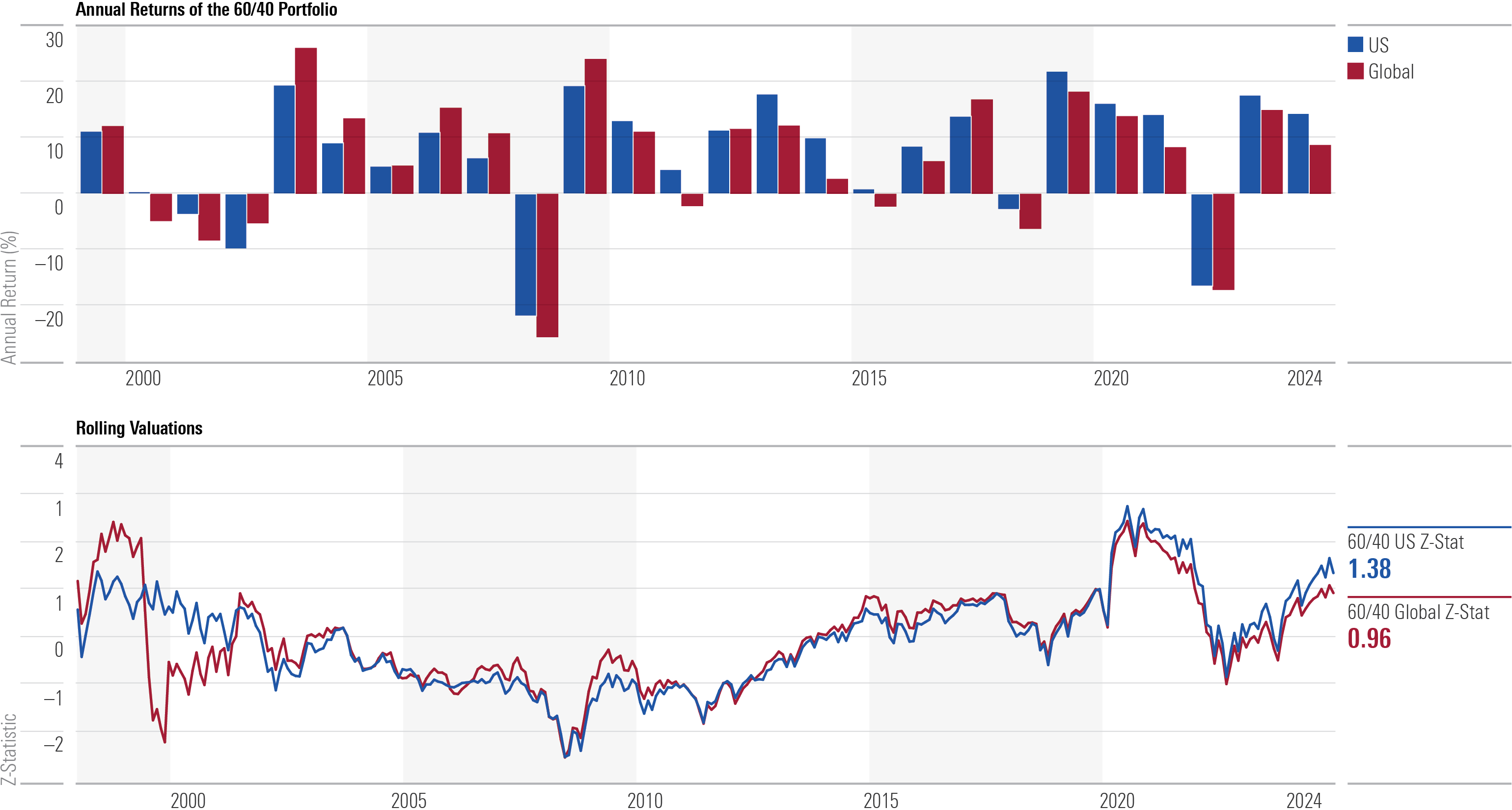 Active ETFs Dominate the US Fund Landscape in 2024 | Morningstar