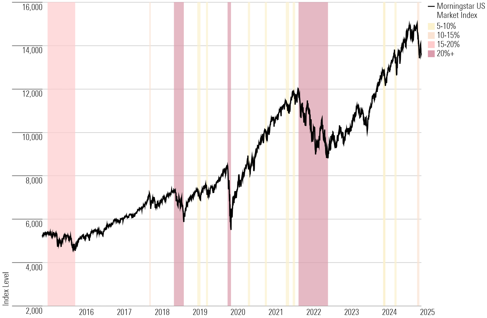 13 Charts on Q1’s Dramatic Rotation in Stocks | Morningstar