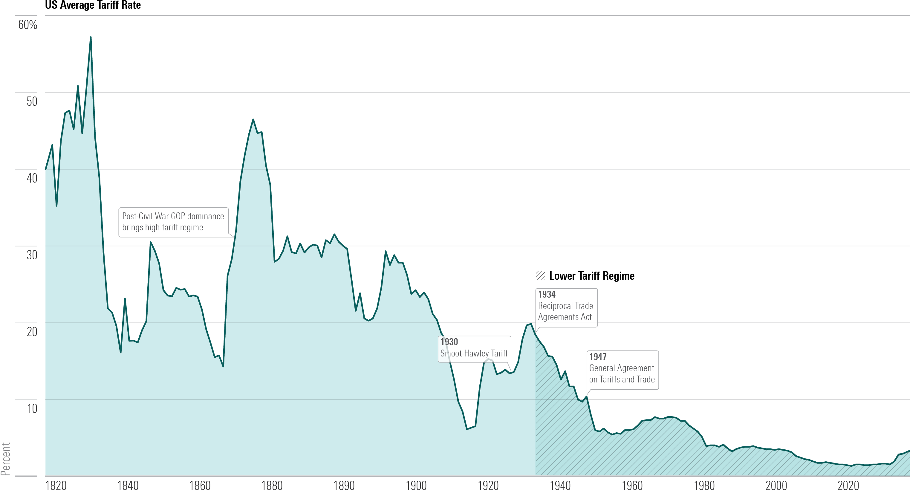 Active ETFs Dominate the US Fund Landscape in 2024 | Morningstar