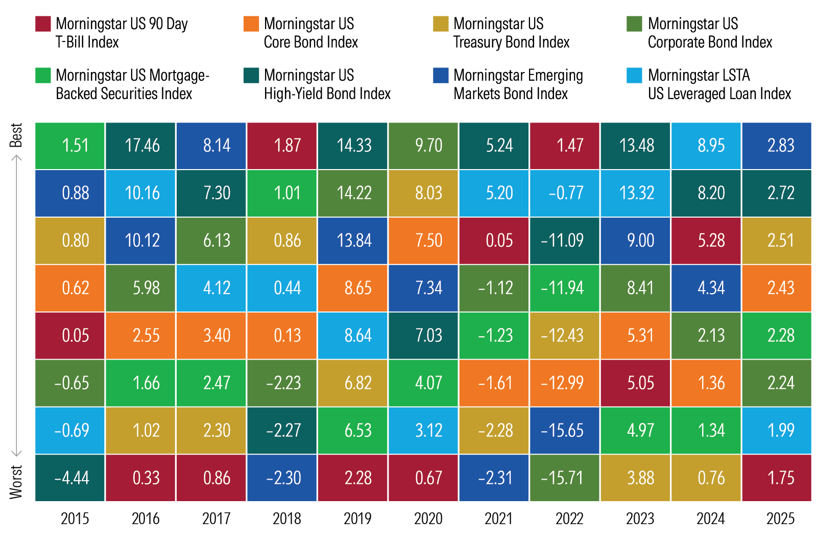 For Investors Who Can Get Beyond Headline Risk, Opportunity Beckons in ...