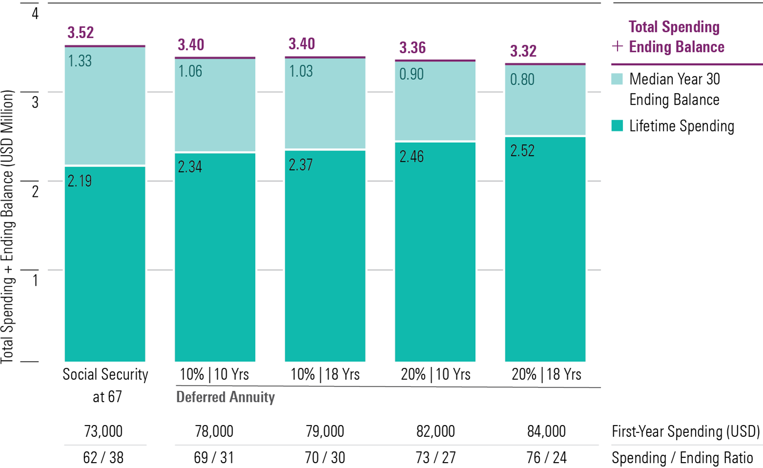 Are Annuities the Missing Piece of Your Retirement-Income Puzzle ...