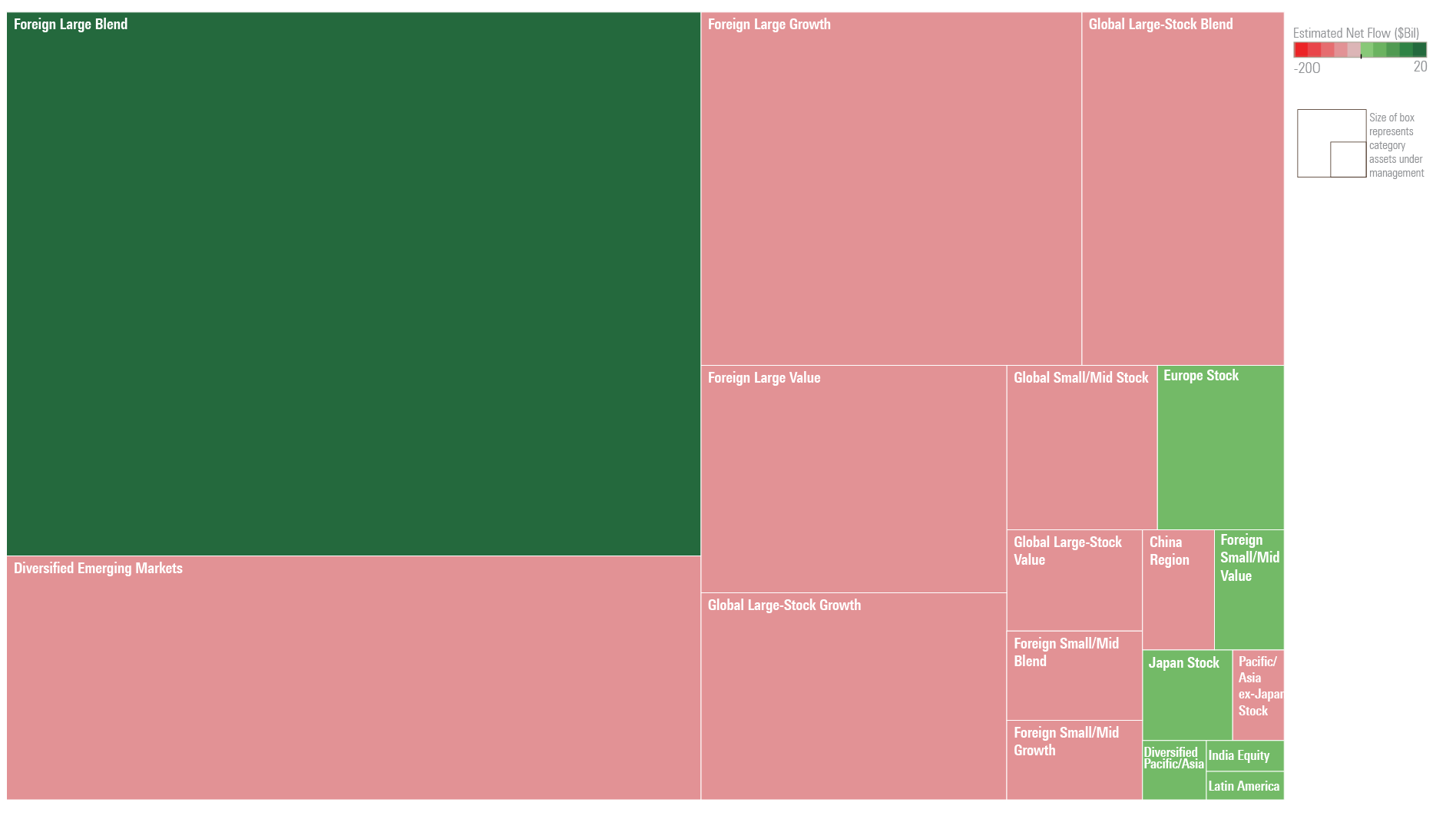 What Fund Investors Did With Their Money in the Second Quarter ...