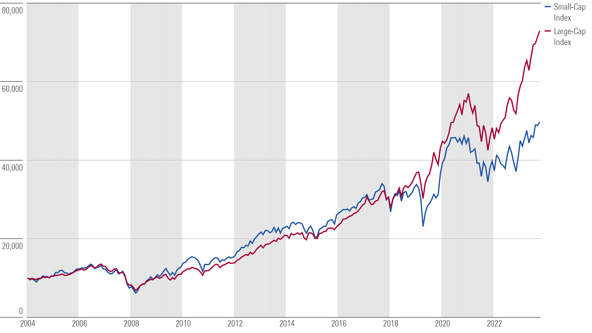 The Best Small-Cap ETFs | Morningstar