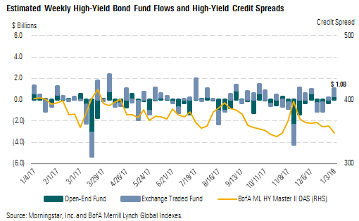 Fourth-Quarter and 2017 Fixed-Income Performance Review | Morningstar