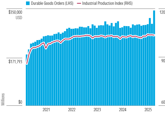 US Industrials: Sector Outperformance Led by Aerospace and Defense ...