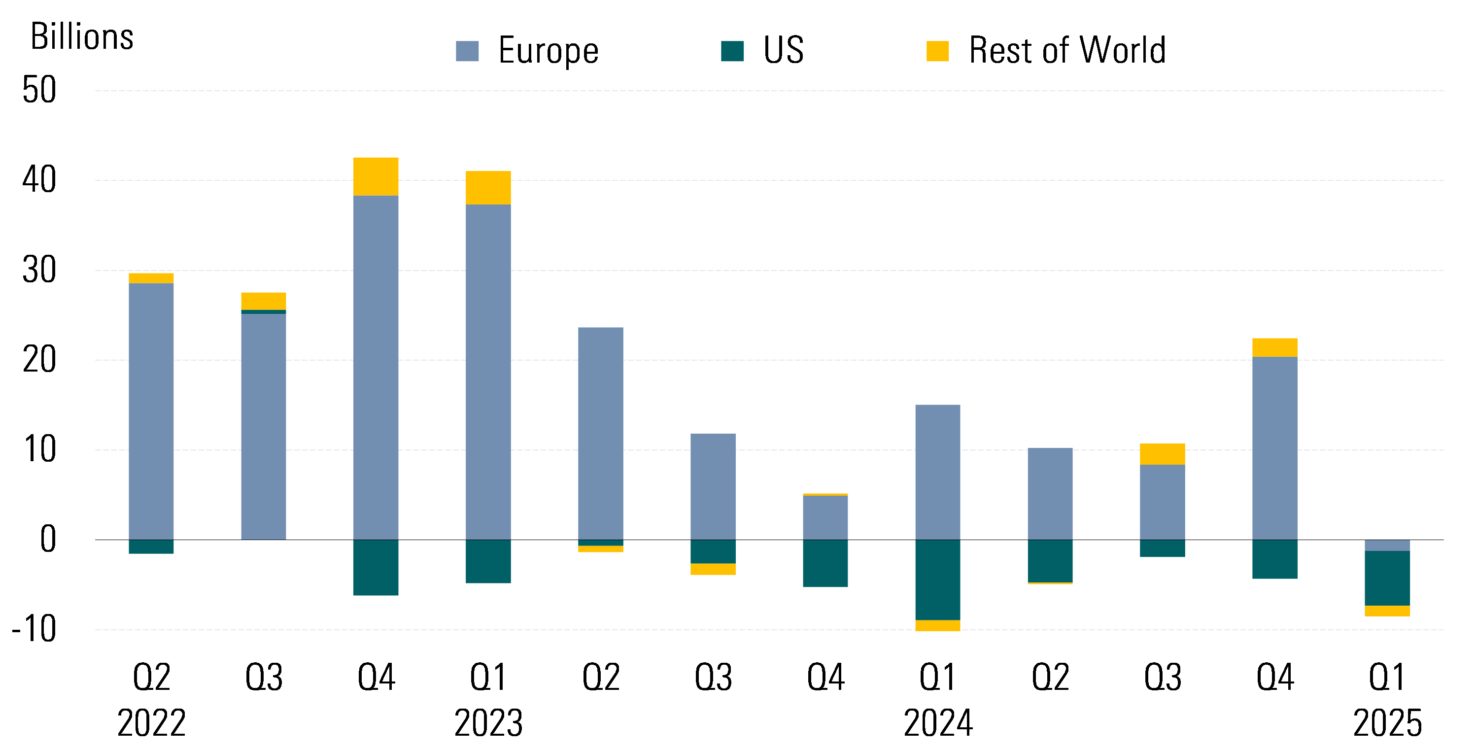 Global ESG Funds Suffer Outflows in Q1 2025 Amid Intensifying ESG ...