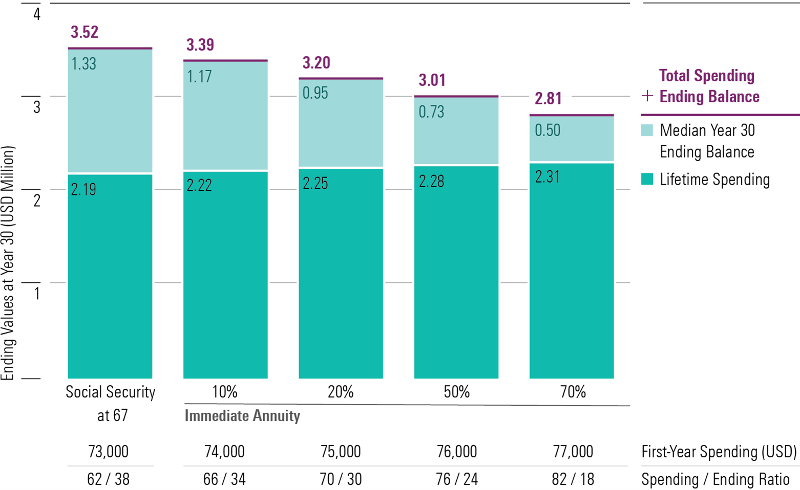 Are Annuities the Missing Piece of Your Retirement-Income Puzzle ...