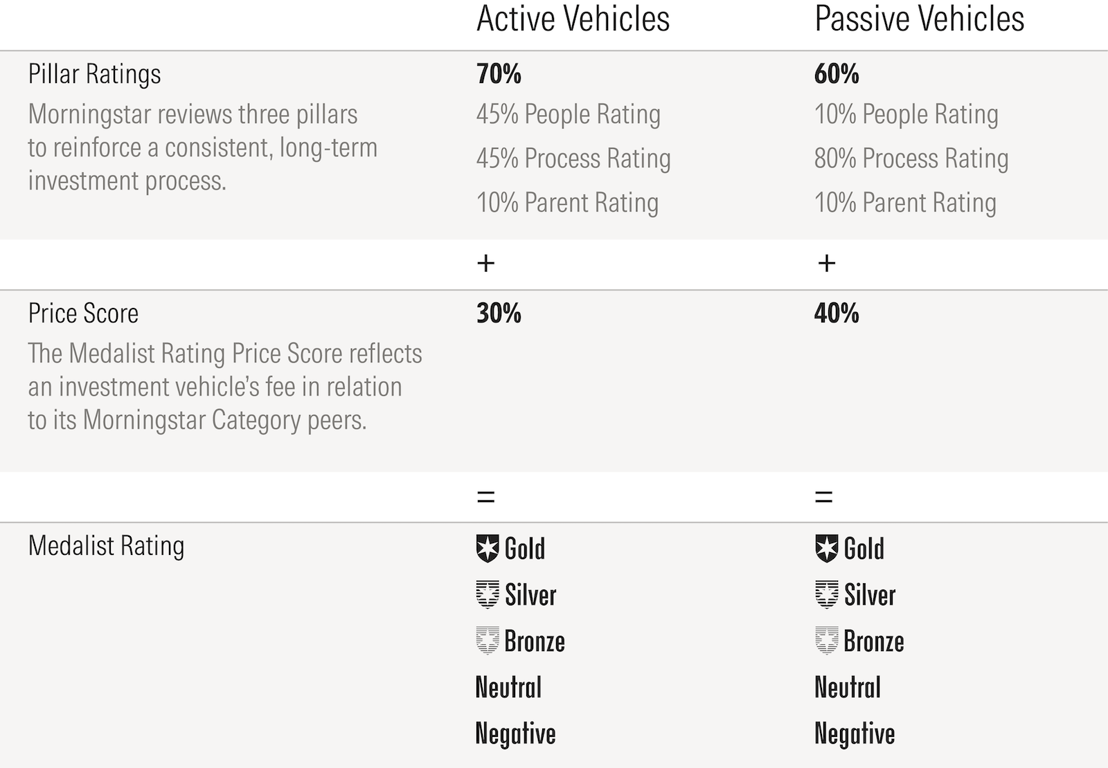 Why Are We Updating Our Medalist Rating? Simpler Is Better | Morningstar UK