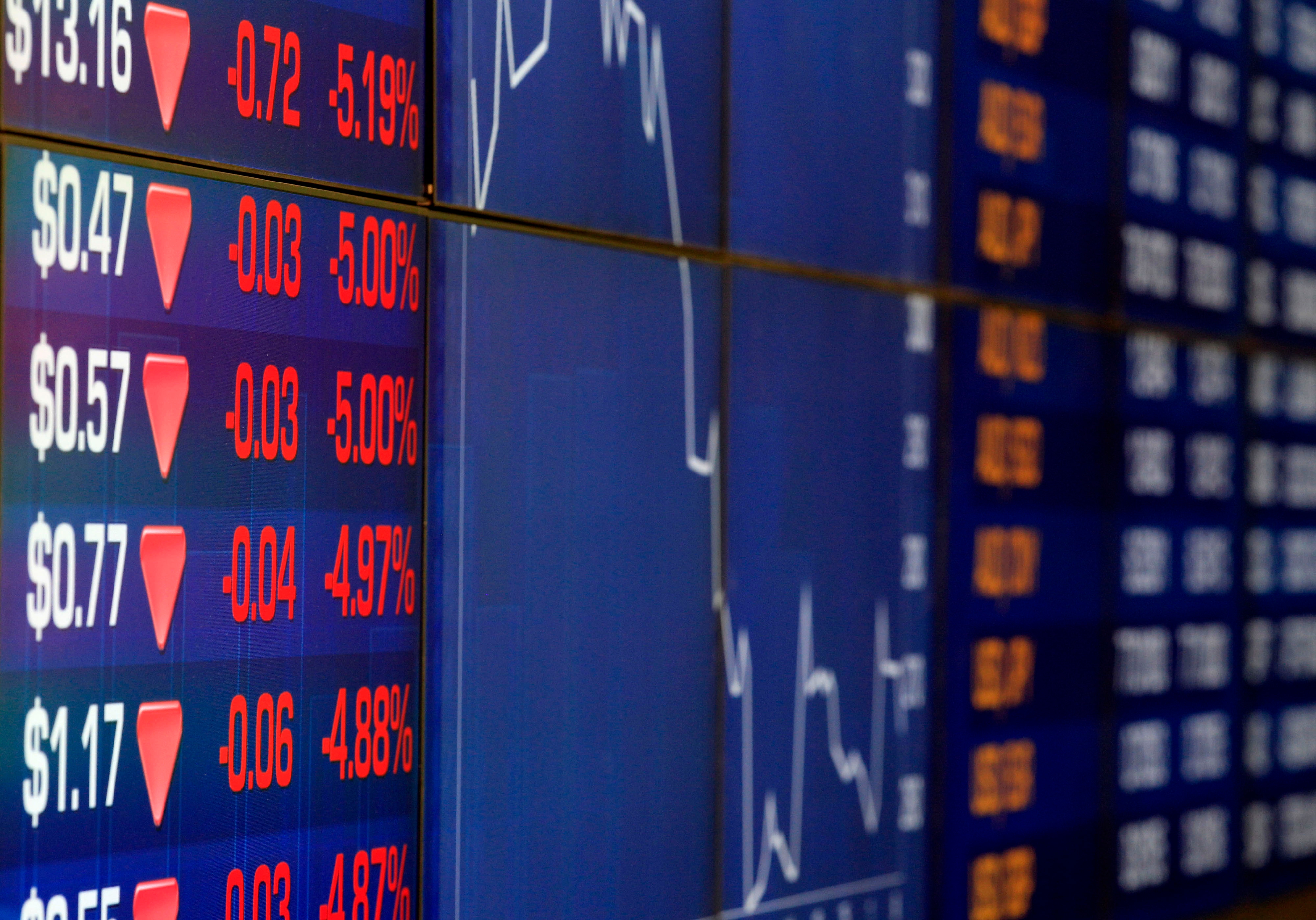 Is value investing dead?