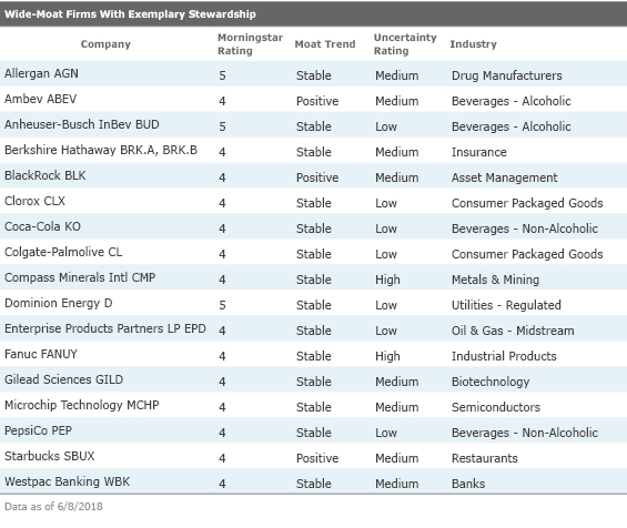 17 Inexpensive, Well-Run Companies | Morningstar