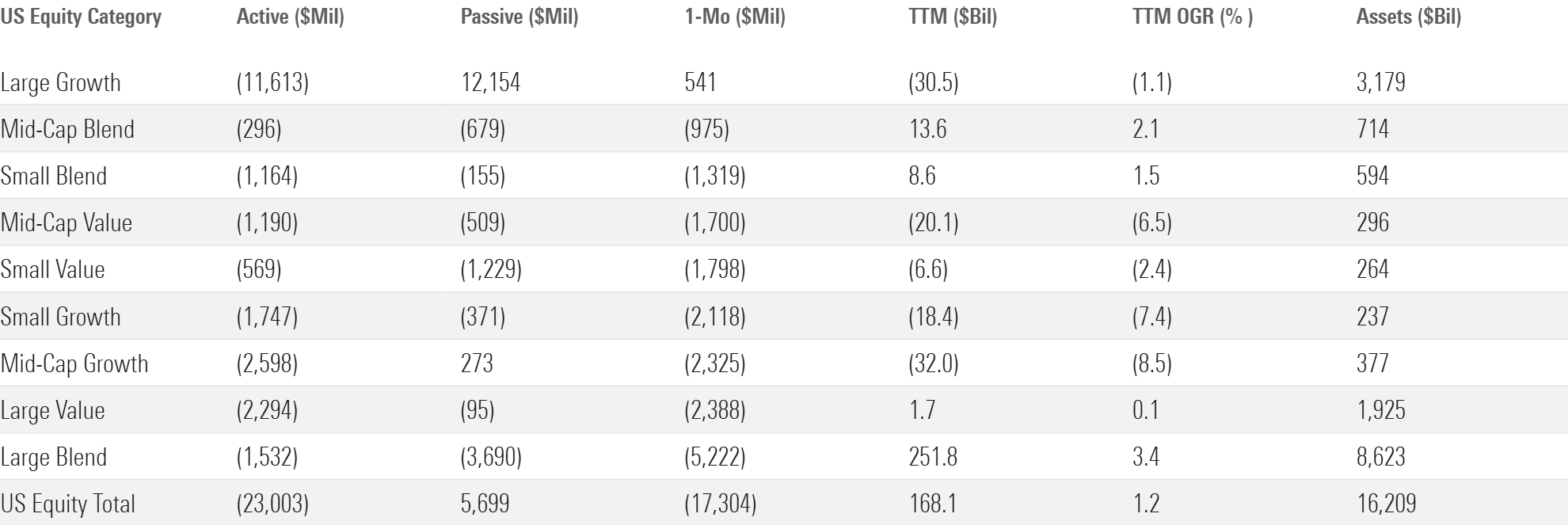US Fund Flows: Investors Return in May After Rare April Outflows ...