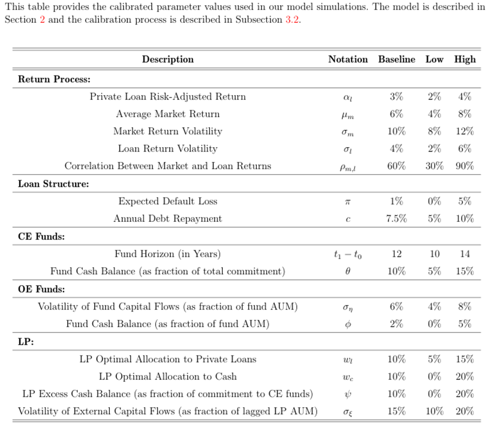 The Benefits of Evergreen Interval Funds | Morningstar