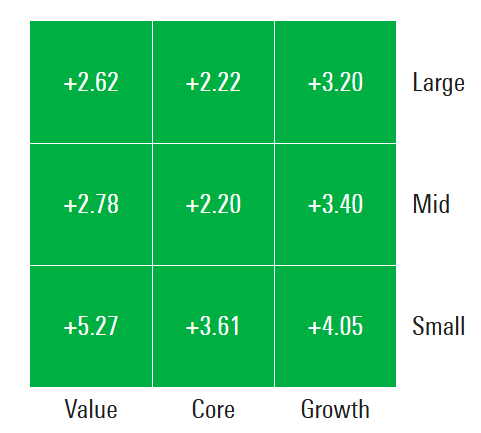 Why Small-Cap Value Stocks Look Attractive Right Now | Morningstar