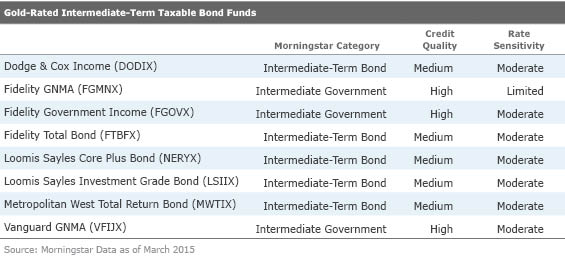 8 Great Core Bond Funds | Morningstar