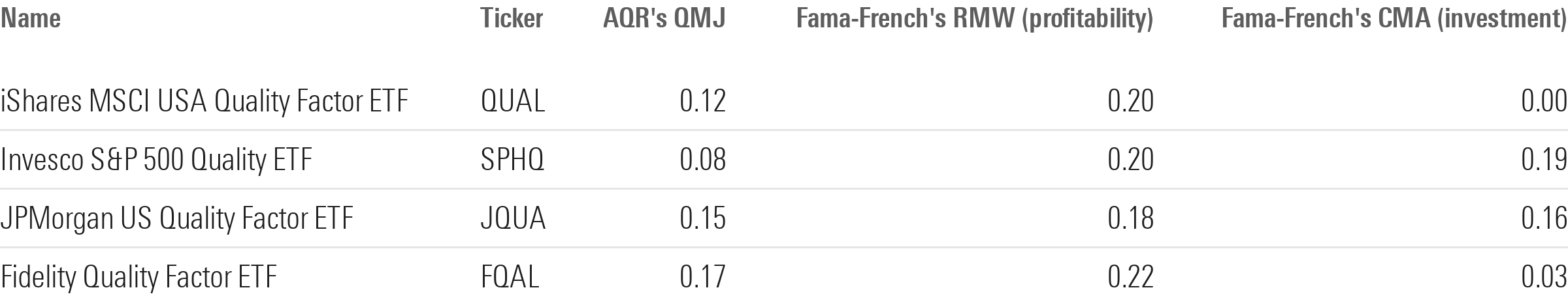 These ETFs Increase Return Without Adding Risk | Morningstar