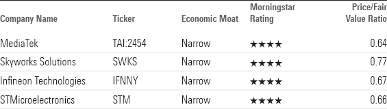 4 Undervalued Semiconductor Stocks | Morningstar
