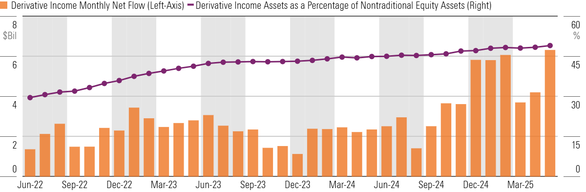US Fund Flows: Investors Return in May After Rare April Outflows ...
