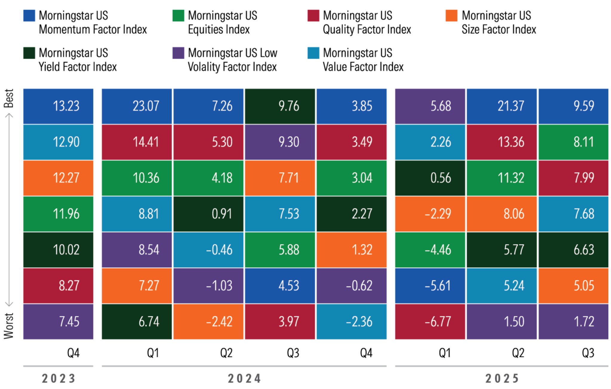 Are We Due for a US Stock Market Rotation? | Morningstar Canada