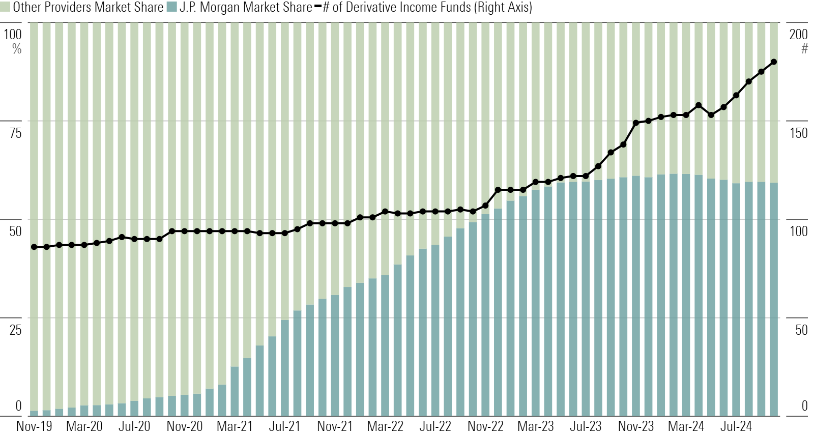 Stock Funds Floundered in October, With Investors Opting for Bond Funds ...