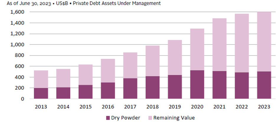Why Private Direct Lending Is an Attractive Alternative to Public ...