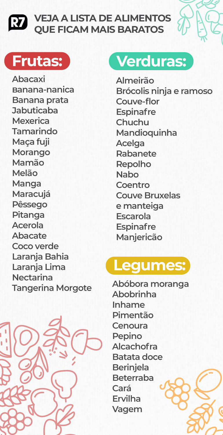 Lista De Vegetais E Frutas Como Conservar Legumes, Verduras E Frutas?