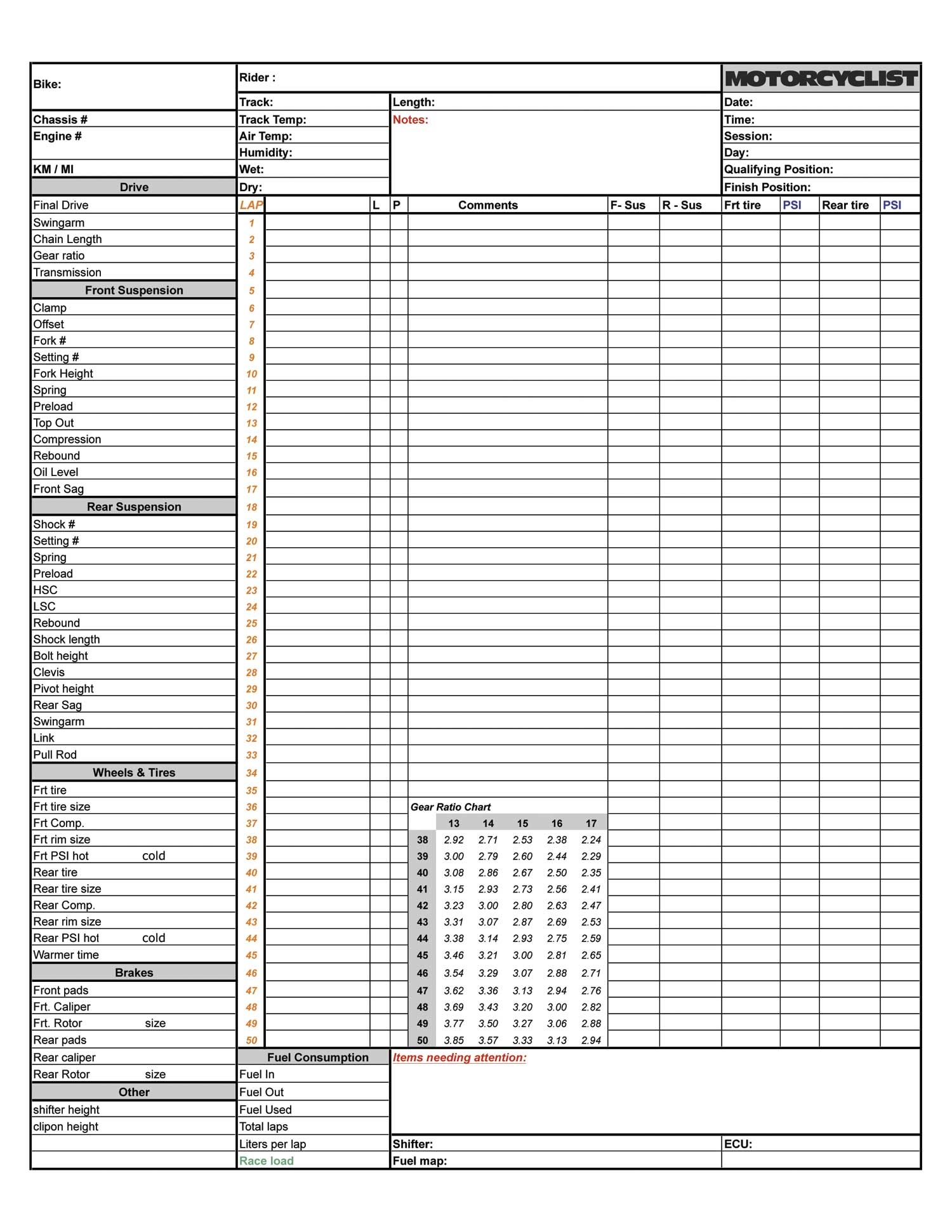Motorcycle Track Day Checklist Pdf - Infoupdate.org